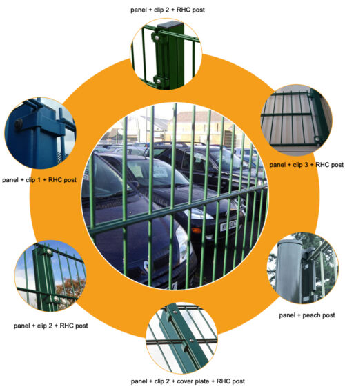 Enhancing Perimeter Security with Double Wire Fence