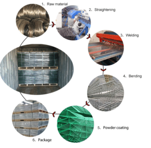 BRC Fence: The Versatile Solution for Property Protection