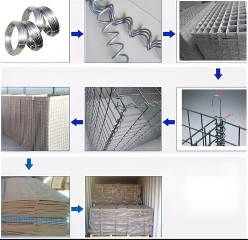 Leading Hesco Barriers: Reliable Defense and Flood Control